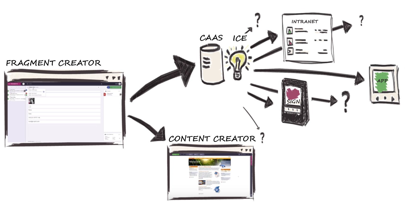 Die 5 besten Advanced Features von FirstSpirit | Logic Joe | Blog